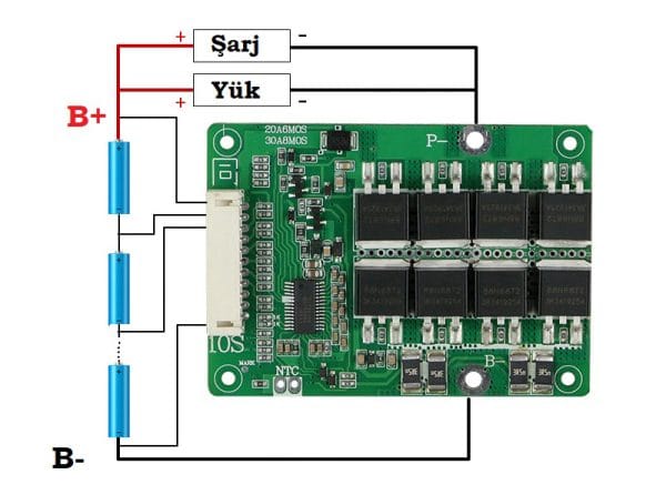 Identifying BMS Card Problems - ZipPil